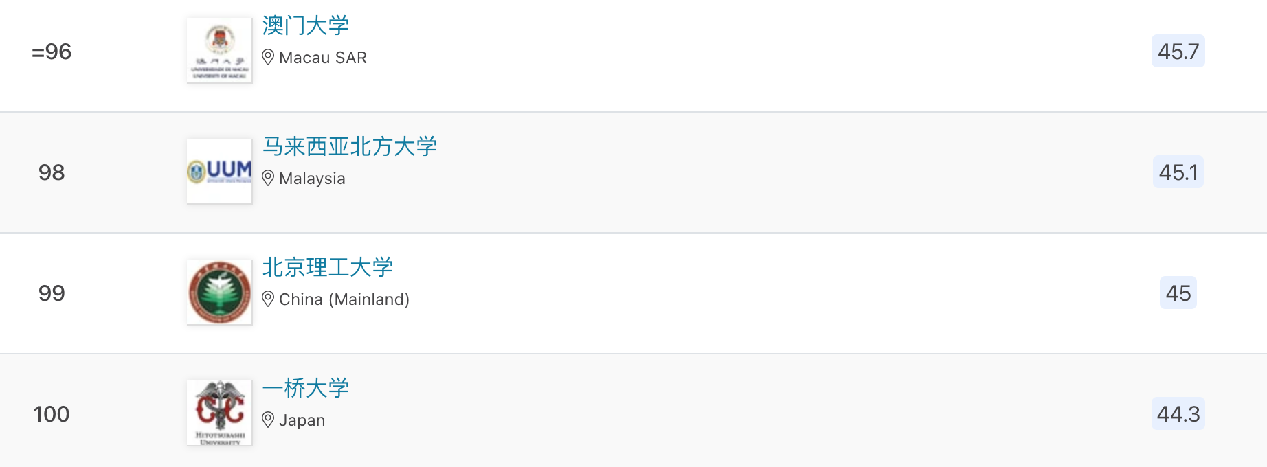 2022QS亚洲地区大学排名发布，北大排名第二！ - 知乎