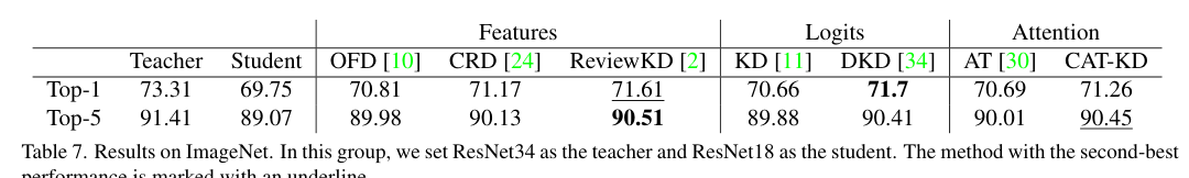 【2023年4月26日】CVPR 2023 论文分享 - 知乎