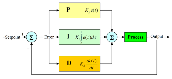 知行合一ArduPilot | ArduPilot控制器框架简述与PID参数整定 - 知乎