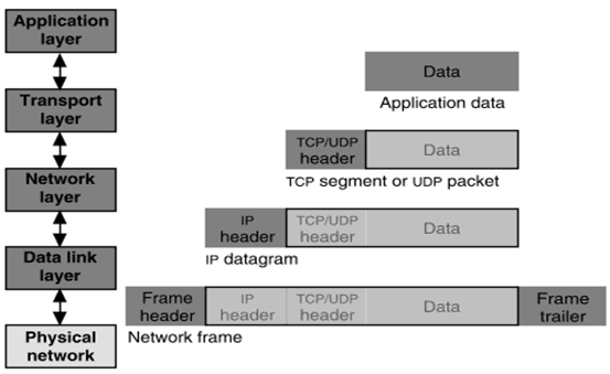 EE|计算机网络|Link Layer-链路层 - 知乎