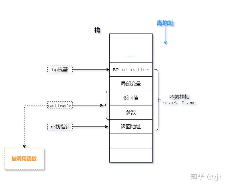 Go语言基础结构 —— Func(函数) - 知乎