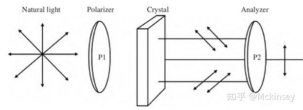 一篇文章讲透高光谱相机的原理彩谱 - 知乎