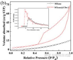 MXenes常见的表征方法！ - 知乎