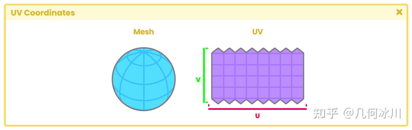 1.0.5 | UV坐标 - 知乎
