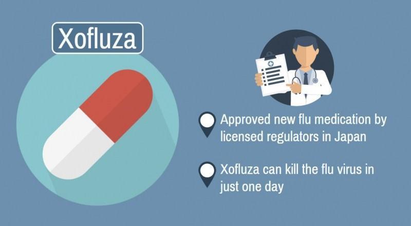 流行性感冒治疗药物 Xofluza（baloxavir marboxil）巴洛沙韦 - 知乎