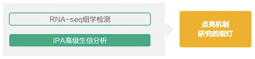 一文解锁机制研究神器——IPA分析！ - 知乎