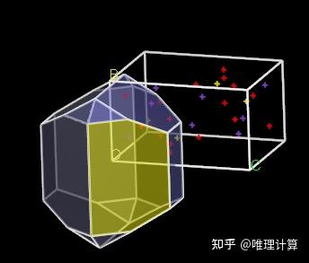 第一性原理||BFDH预测晶体形状 - 知乎