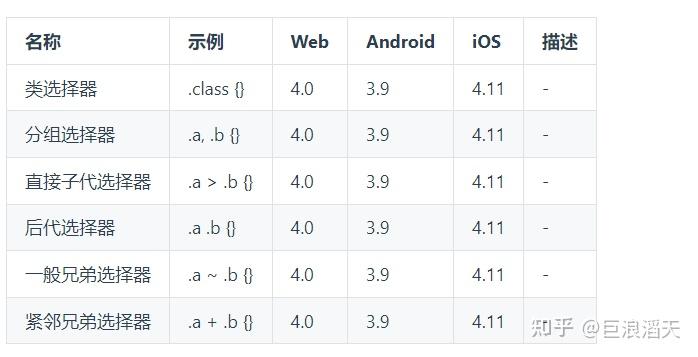 uniapp x 之 一篇搞定 uvue css - 知乎