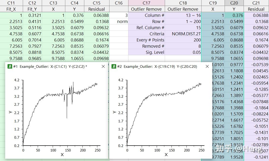 Lloyd 查找+去除异常值 - 知乎