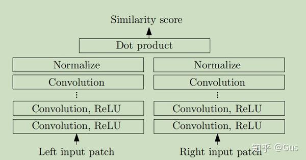 MC-CNN笔记 - 知乎