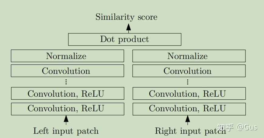 MC-CNN笔记 - 知乎