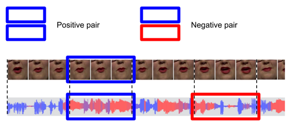 SyncNet:在视频中检测音频和嘴唇同步性 - 知乎