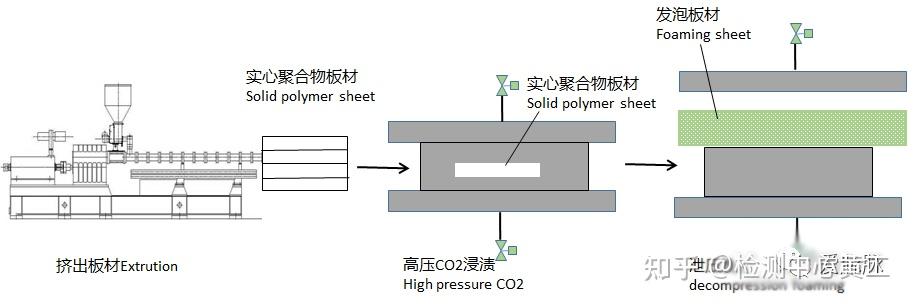 EVA发泡的配方原料及四大工艺解析 - 知乎