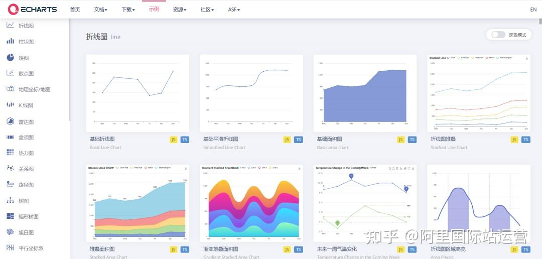 Echarts案例网站合集 - 知乎