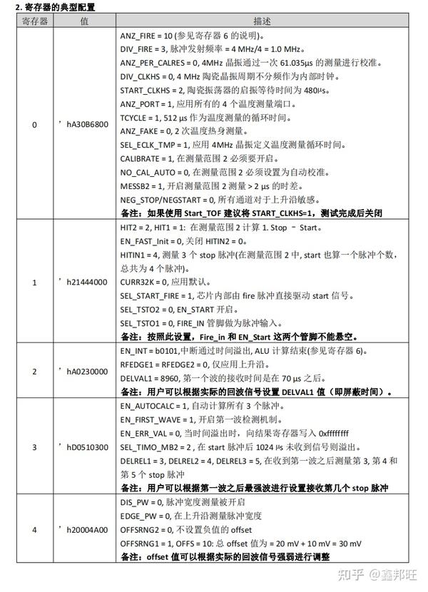 超声波热量表、水表，测距等TDC电路MS1022,参数与替代TDC-GP21 - 知乎