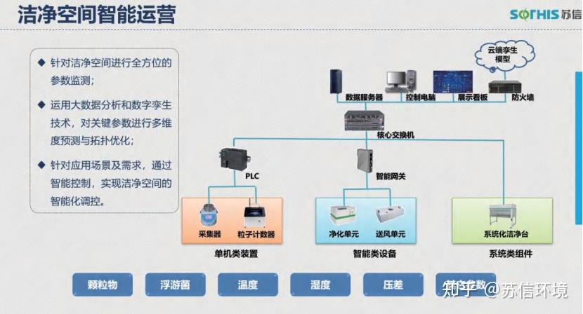 洁净室测试方法指南 - 知乎