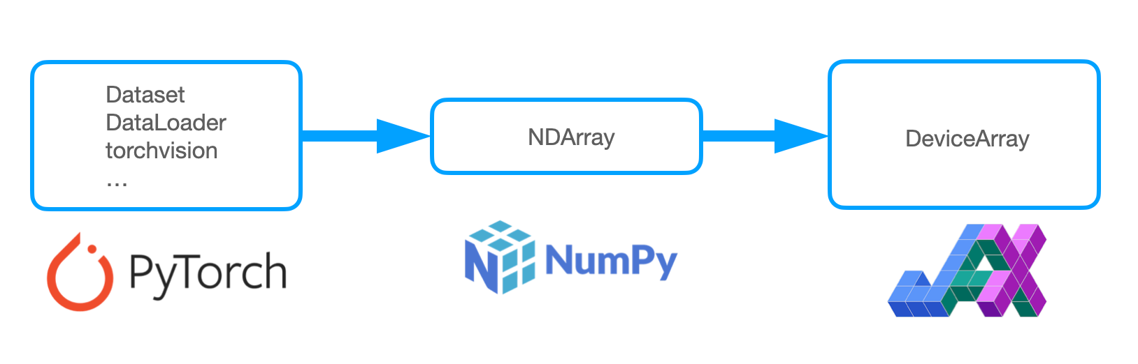面向PyTorch用户的JAX简易教程[2]: 如何训练一个神经网络 - 知乎