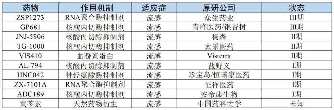 一颗就能抗流感，玛巴洛沙韦能否超越奥司他韦？ - 知乎