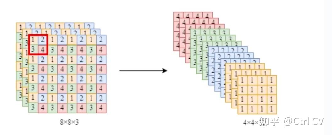 yolov7 图解 - 知乎