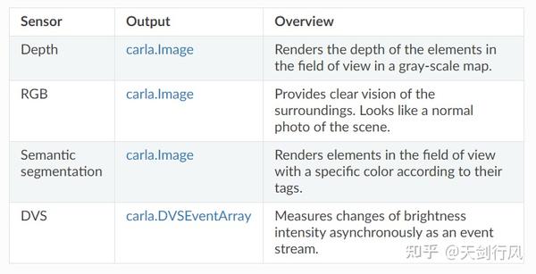 CARLA完全实践-核心概念-SensorsAndData - 知乎