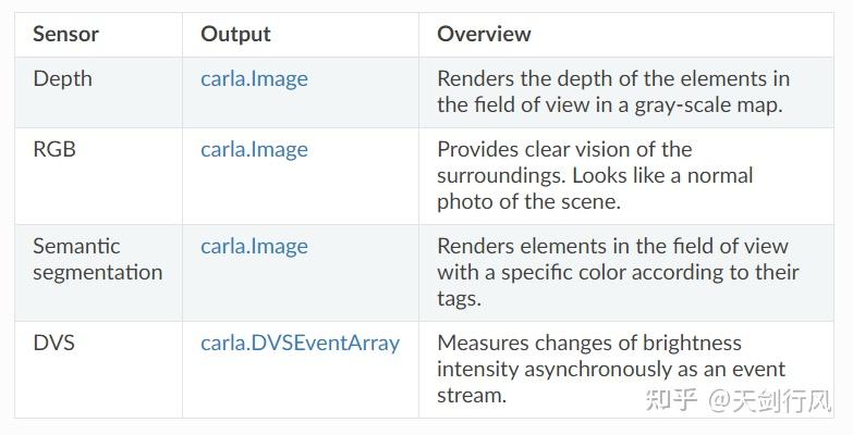 CARLA完全实践-核心概念-SensorsAndData - 知乎