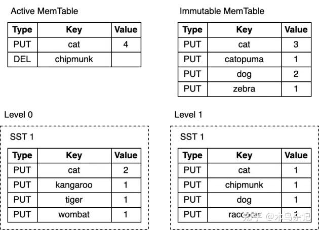 译：一文科普 RocksDB 工作原理 - 知乎