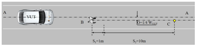 CNCAP2024 Part【3】VRU道路使用者保护部分 - 知乎