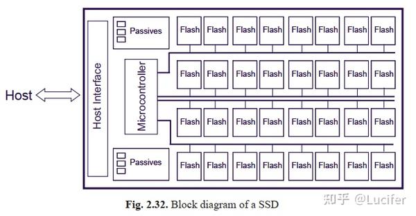 《Inside NAND Flash Memories》 (2) —— NAND 概述：从内存到系统 - 知乎