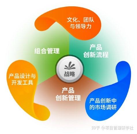 5分钟看懂NPDP—产品经理国际资格认证 - 知乎