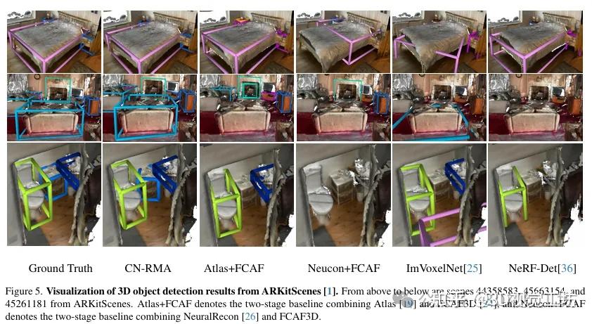 清华最新！ CN-RMA：CVPR'24 多视角3D室内物体检测 - 知乎