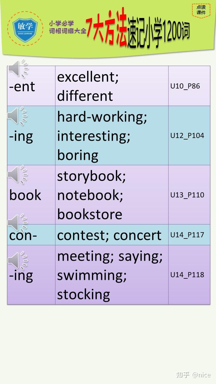 小学英语必学词根词缀大全 - 知乎