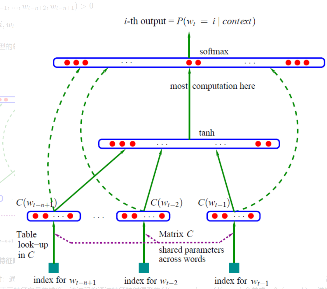 GloVe与word2vec - 静悟生慧 - 博客园