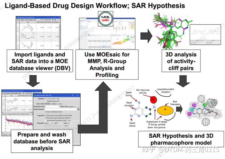 MOE中的数据处理 - 知乎