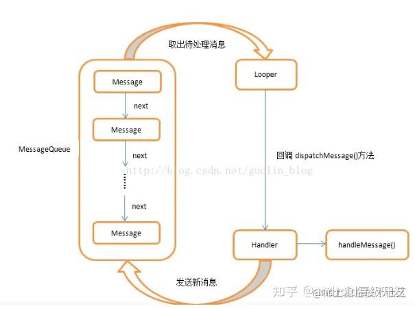 Framework的进程内通信，搞定Handler消息机制的方方面面 - 知乎
