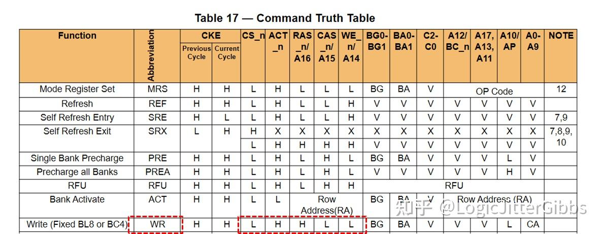 DDR 学习时间 (Part Z - 1)：芯片设计中的 DDR 模型杂谈 - 知乎