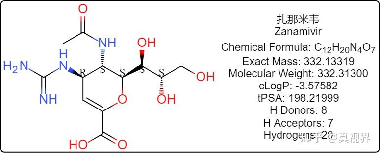 流感病毒生物学机制与药物作用原理临床参考（西药篇） - 知乎