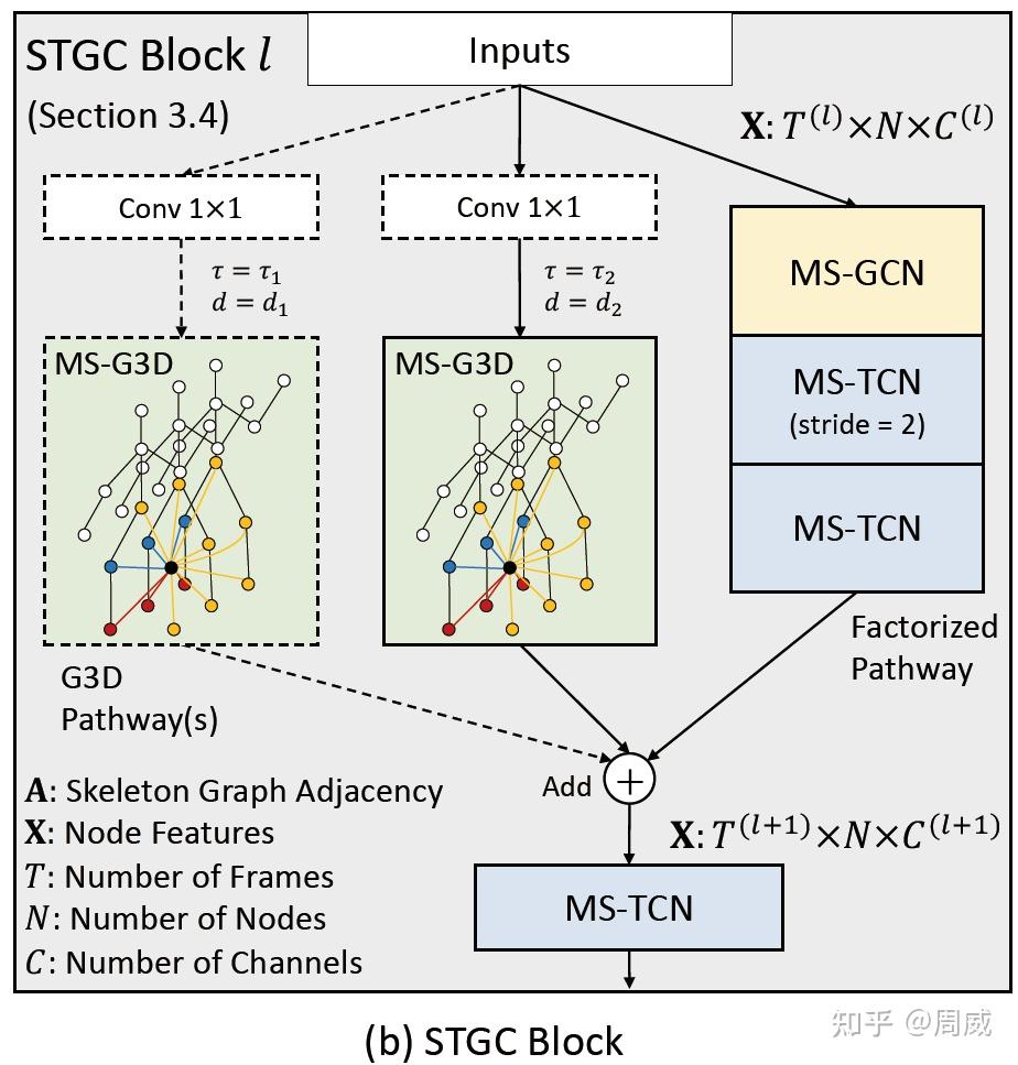 【Action Detection】MS-G3D论文和代码解析 - 知乎
