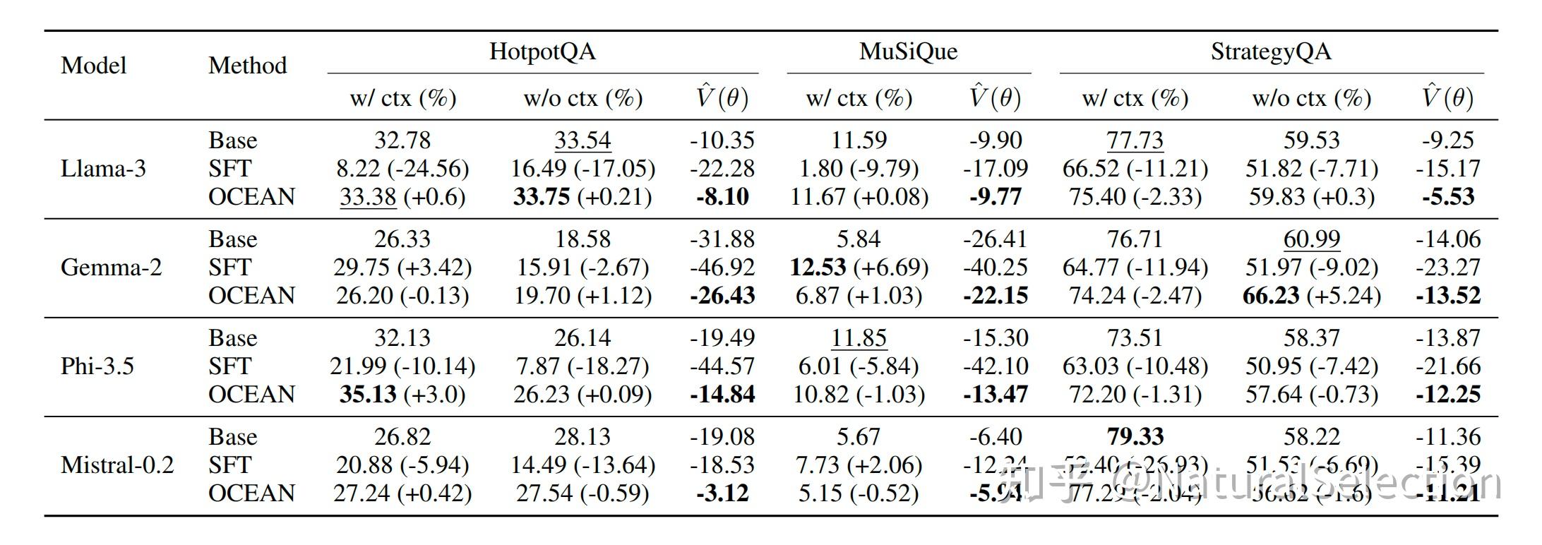 [ICLR'25 论文分享] OCEAN：大模型离线多步推理评估与对齐 - 知乎