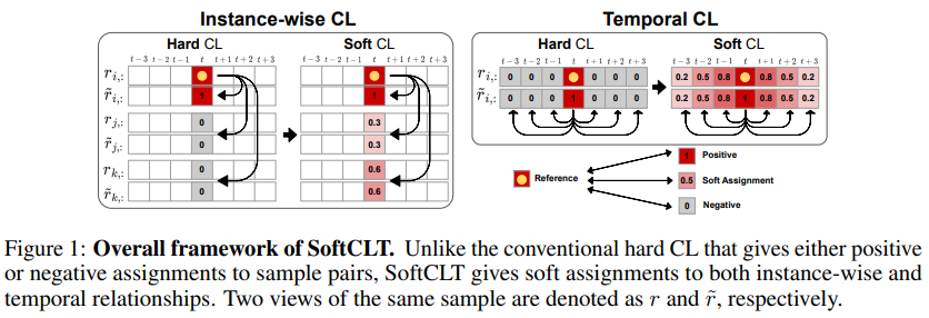 ICLR 2024 时间序列（Time Series）高分论文 - 知乎