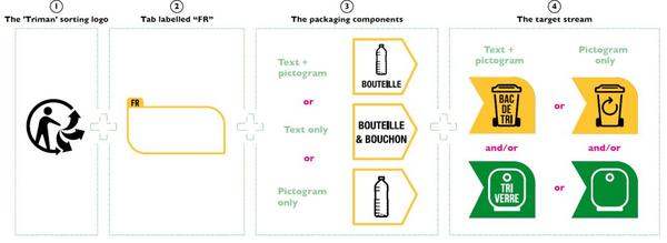 欧洲EPR合规 必备！跨境电商卖家的环保回收标志印刷指南 - 知乎