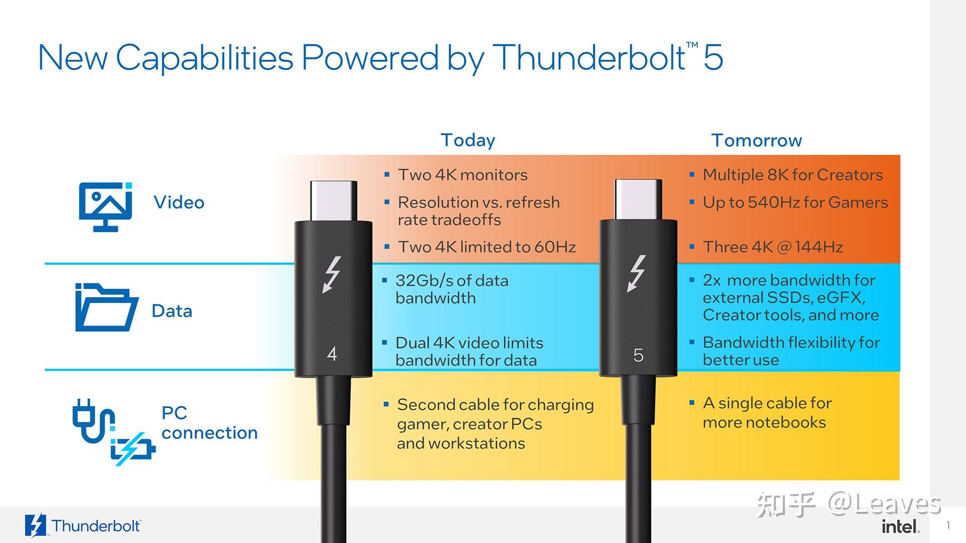 Thunderbolt 5 实机细节与 情报汇总 - 知乎