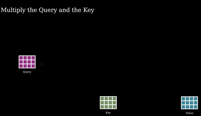 动画详解Transformer模型注意力机制的概念与模型搭建 - 知乎