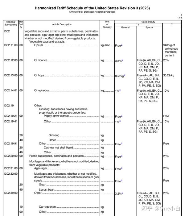 什么是美国协调关税表 HTS？ - 知乎