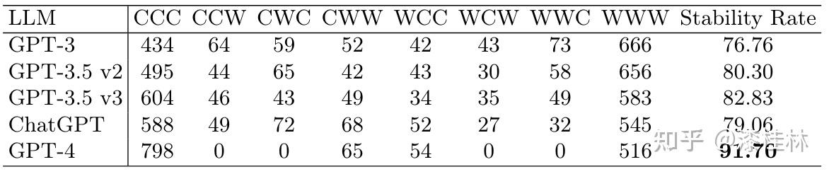 ChatGPT能否取代知识图谱之KBQA能力评测 - 知乎