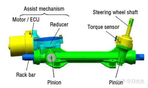 车辆（二）——EPS概述 - 知乎