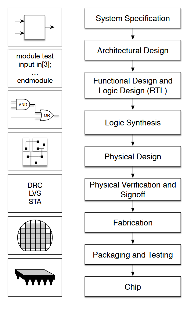 李华伟：智能EDA前沿——AI与EDA的协同进化之旅 | CNCC专家谈 - 知乎