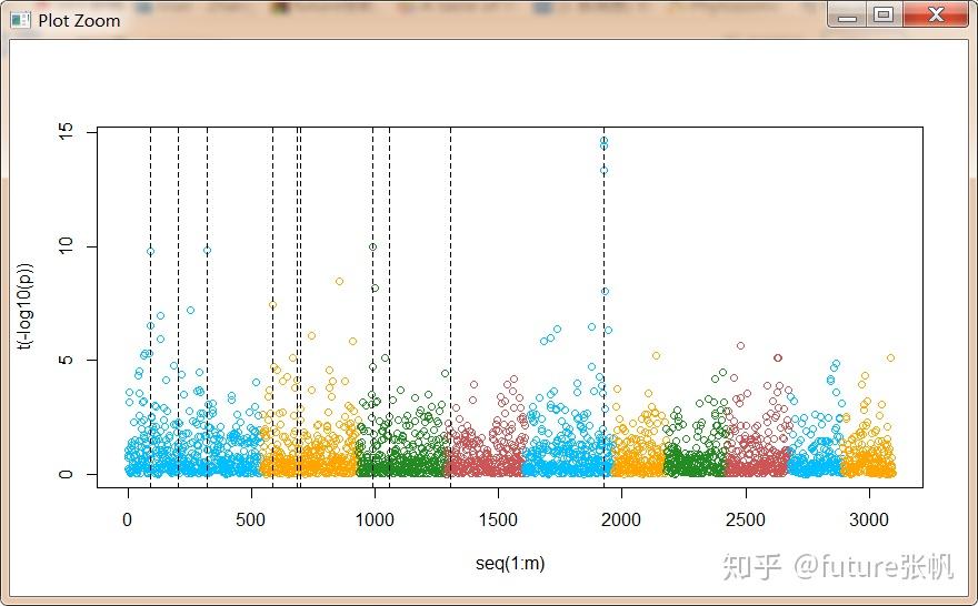 利用GAPIT进行gwas和gs分析（附带方法介绍） - 知乎