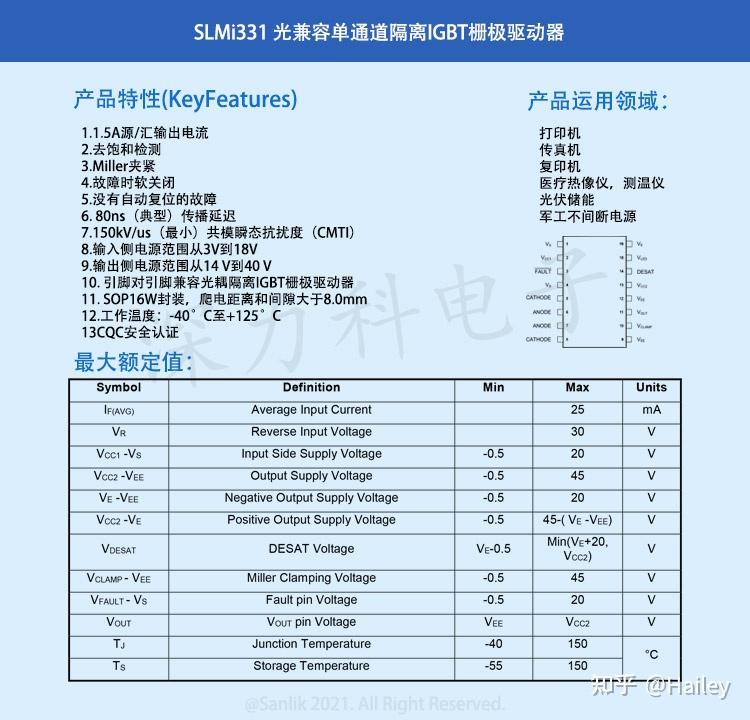 【干货收藏】 隔离驱动SLMi331CG-DG兼容ACPL-331J 电路方案分享 - 知乎