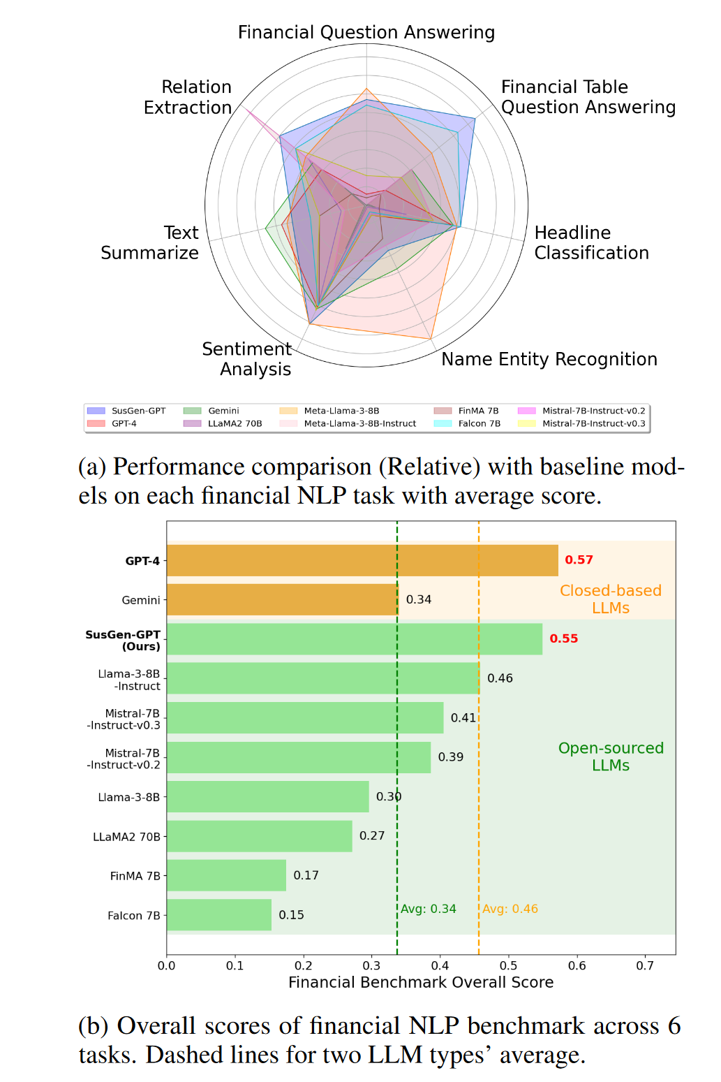 SusGen-GPT：大模型生成ESG报告 - 知乎