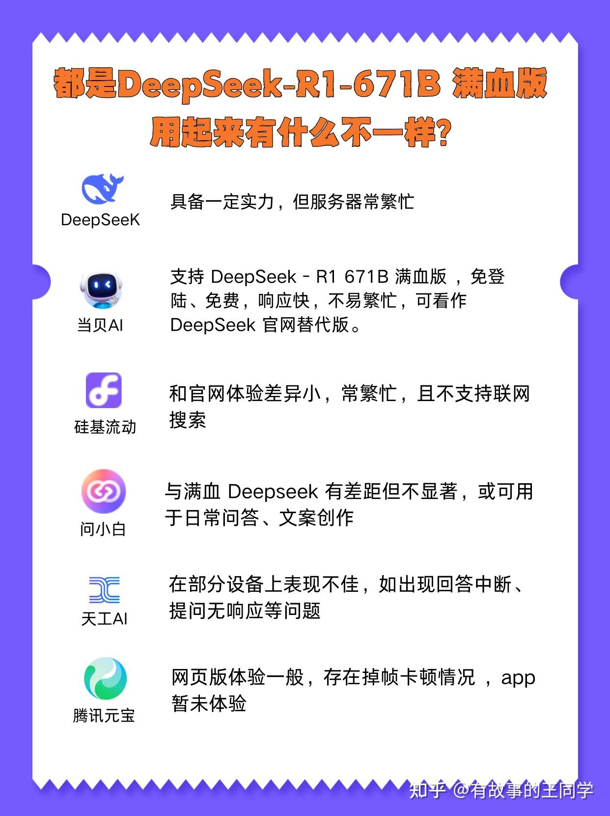 一图看懂DeepSeek-R1-671B满血版哪家强 - 知乎